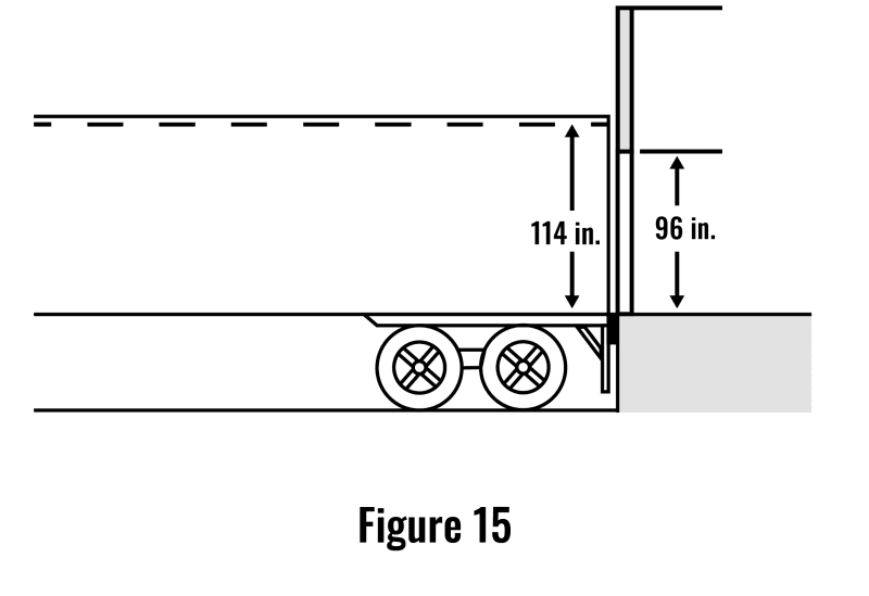 Loading Docks | United Door and Dock